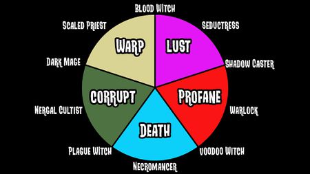 Shadow Magic - The Anaxverse